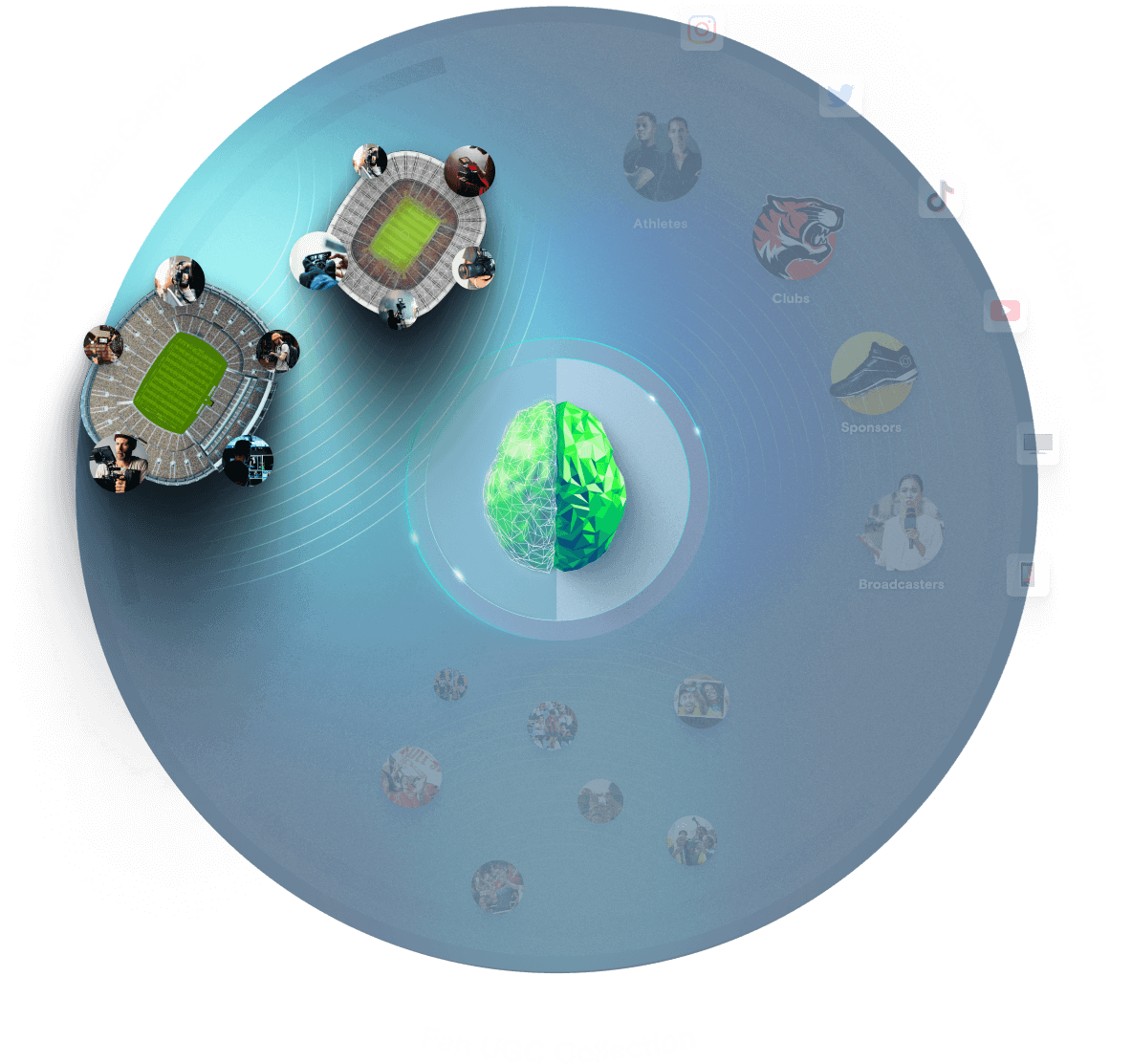 Digital content capture, automated real-time distribution | Greenfly