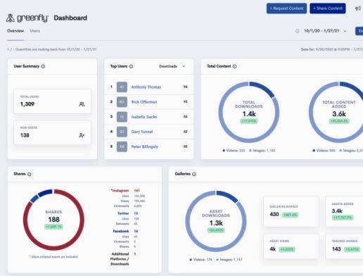 Greenfly | Short-Form Media Automation & Distribution Software